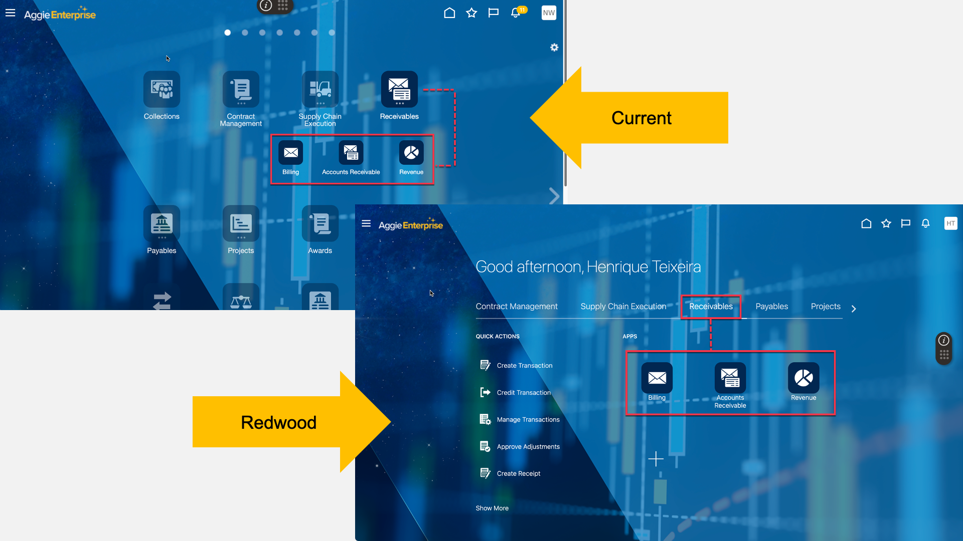 Aggie Enterprise Roadmap | Aggie Enterprise